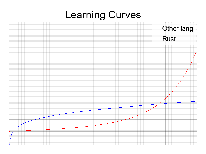 Warum sich das Lernen von Rust für Ingenieure lohnt - Janus IT